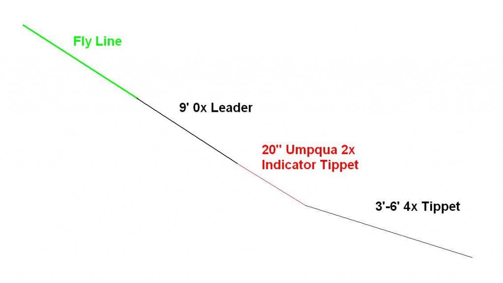 Czech Nymphing: Dell Neighbours Talks Tactics & Rigging with G&G - Fly ...