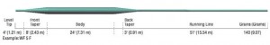 Understanding Fly Line Tapers and Diagrams - Fly Fishing | Gink and ...