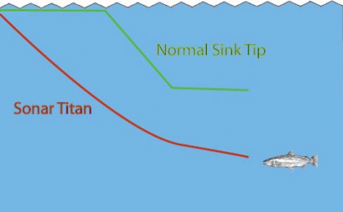 SA Sonar Titan Triple Density Sinking Fly Line - Fly Fishing | Gink and ...