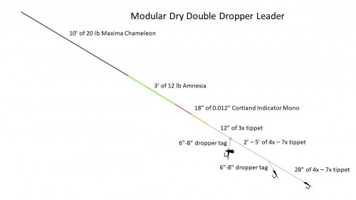 Creating a Modular European Nymphing Leader - Fly Fishing | Gink and ...