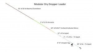 Creating a Modular European Nymphing Leader - Fly Fishing | Gink and ...