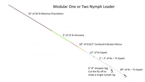 Creating a Modular European Nymphing Leader - Fly Fishing | Gink and ...